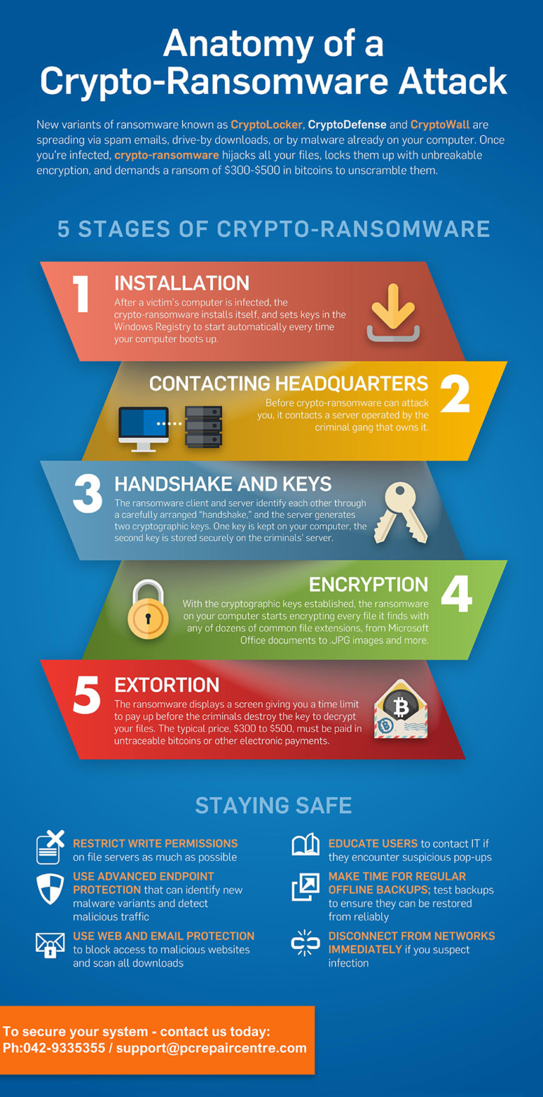 100 Free Ransomware Decryption Tools To Remove And Unlock Encrypted Files