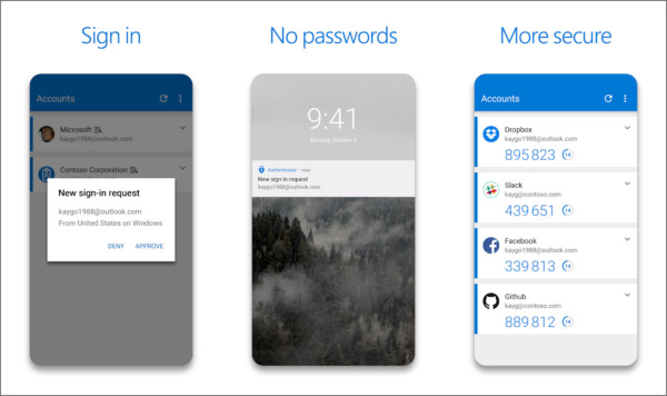 10 Free Password-less 2FA For Google, Facebook, Instagram, Fortnite ...