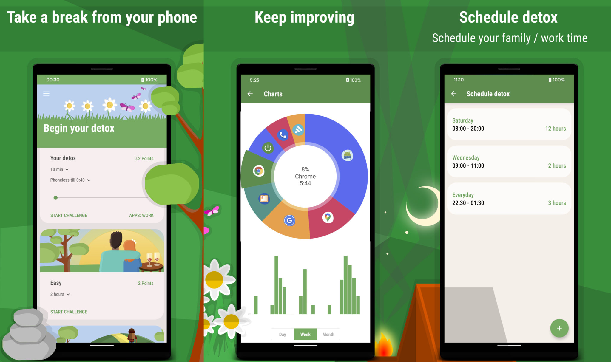 7 Apps To Curb Smartphone Addiction And Boost Productivity