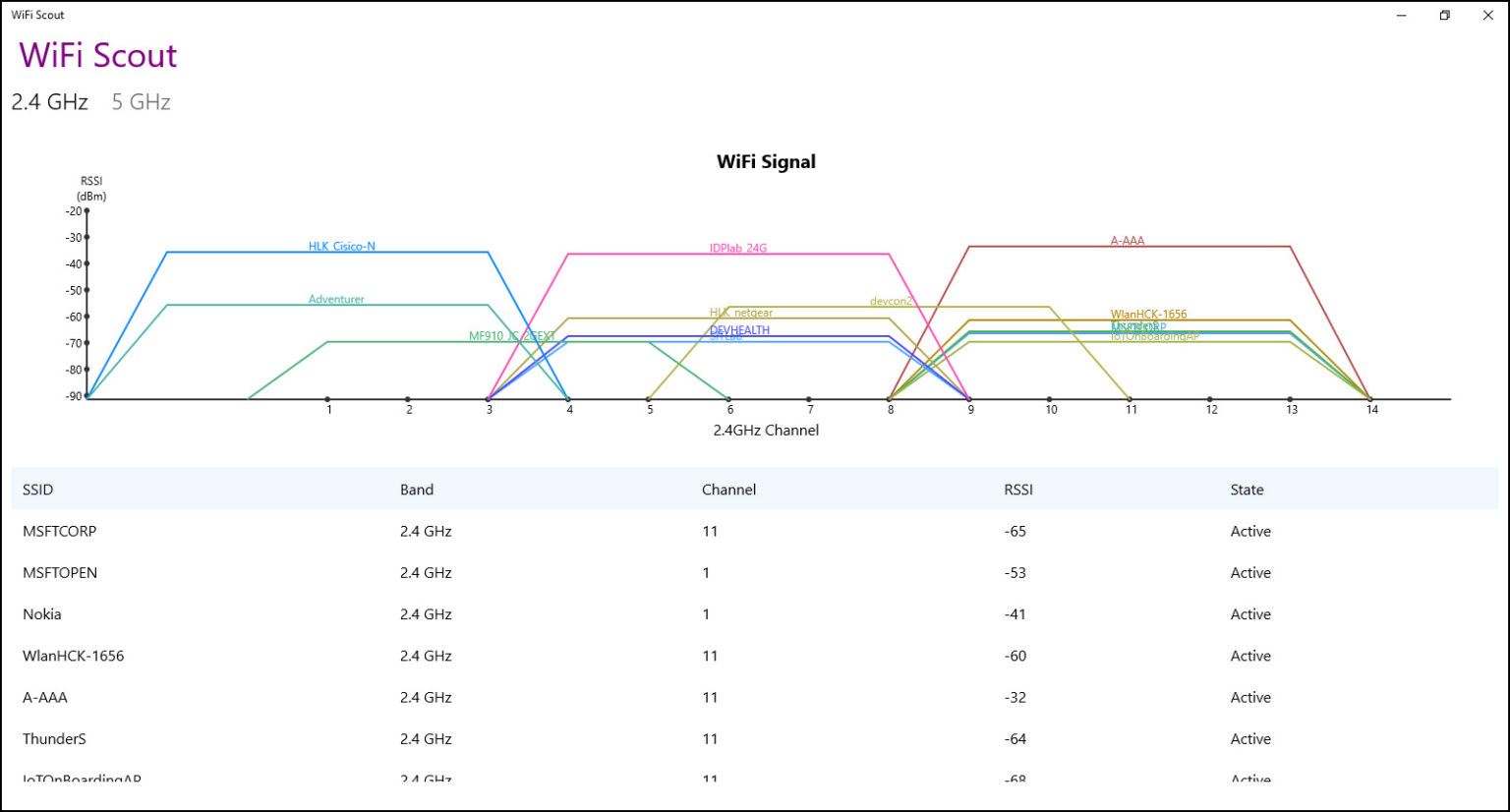 11 Free WiFi Signal Strength Analyzer - Scan Neighbour's WiFi To Avoid ...