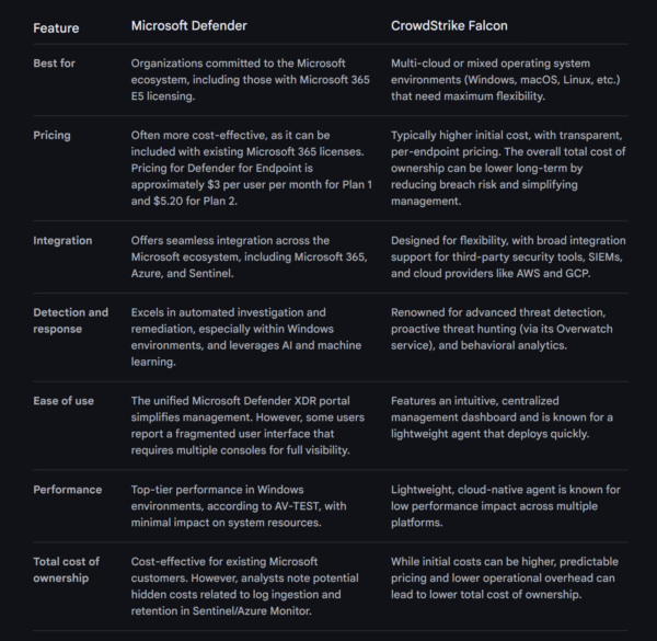 2026 Best Endpoint Management Software Comparison & Reviews